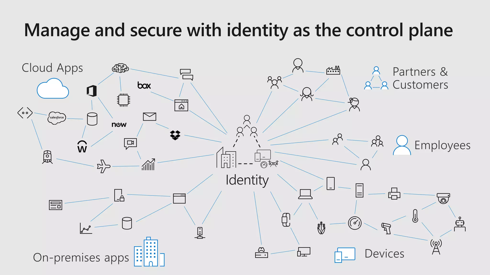 Microsoft 365 | Modern workplace | PDF