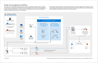 m365-compliance-illustrations.pdf