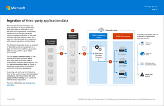 m365-compliance-illustrations.pdf