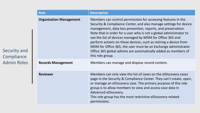 M365 admin center overview - November 2018 | PDF | IT and Internet ...