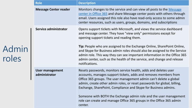 M365 admin center overview - November 2018 | PDF | IT and Internet ...