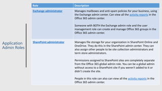 M365 admin center overview - November 2018 | PDF