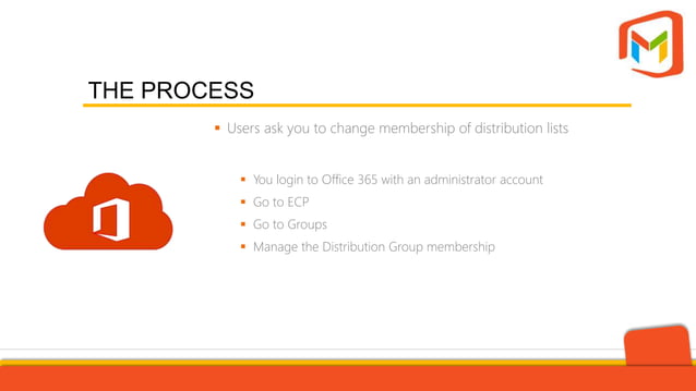 M365 automate Office 365 with azure automation | PPT