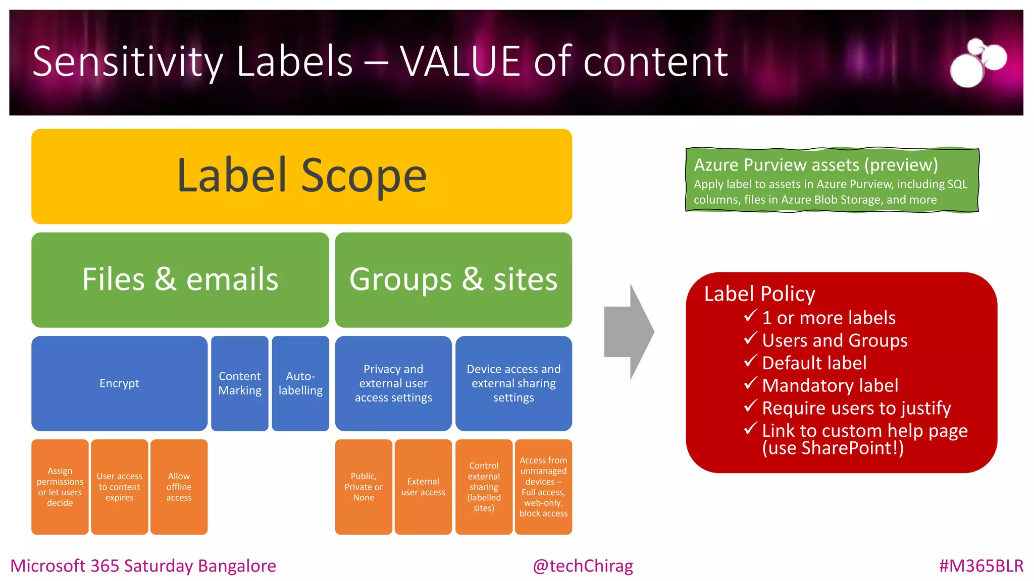 Understanding Security and Compliance in Microsoft Teams - M365 ...