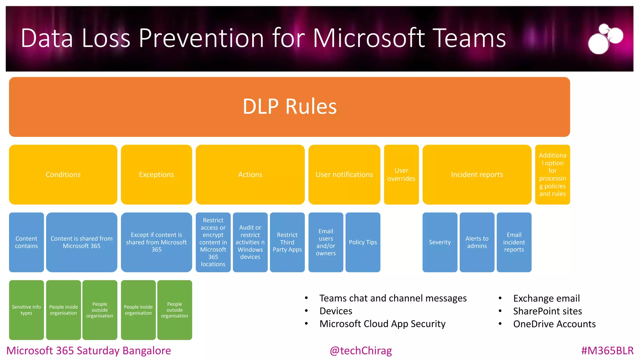 Understanding Security and Compliance in Microsoft Teams - M365 ...