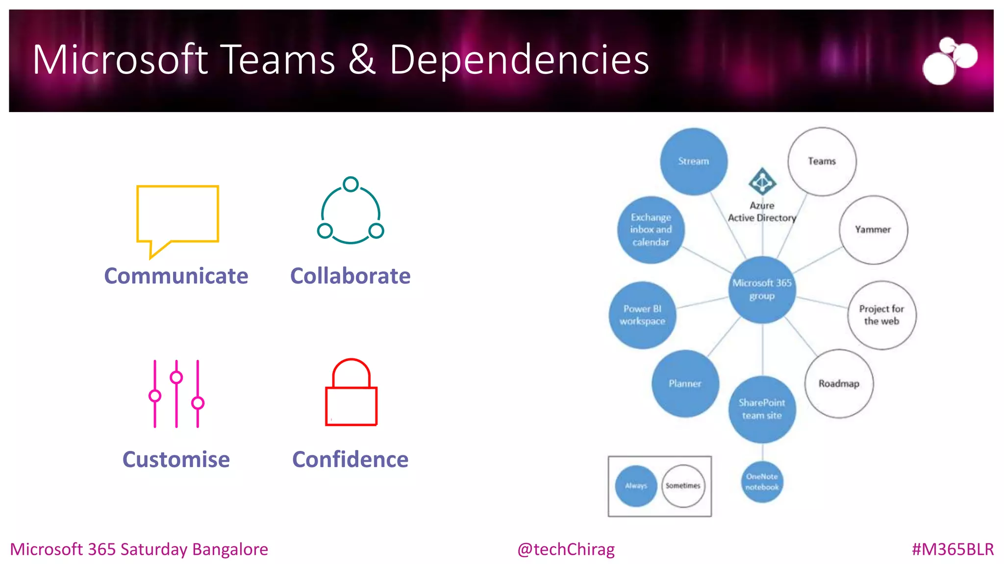Understanding Security and Compliance in Microsoft Teams - M365 ...