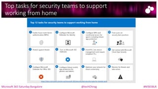 Understanding Security and Compliance in Microsoft Teams - M365 ...