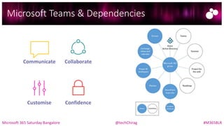 Understanding Security and Compliance in Microsoft Teams - M365 ...