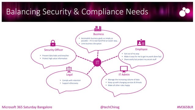 Understanding Security and Compliance in Microsoft Teams - M365 ...