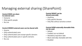 Everything you ever wanted to know about external sharing in Microsoft ...