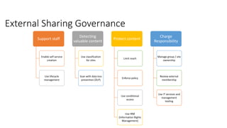 Everything you ever wanted to know about external sharing in Microsoft ...