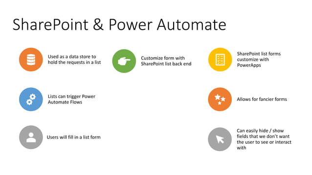 Building a Microsoft Teams Provisioning Process using Power Apps & Power Automate | PPTX | Cloud ...