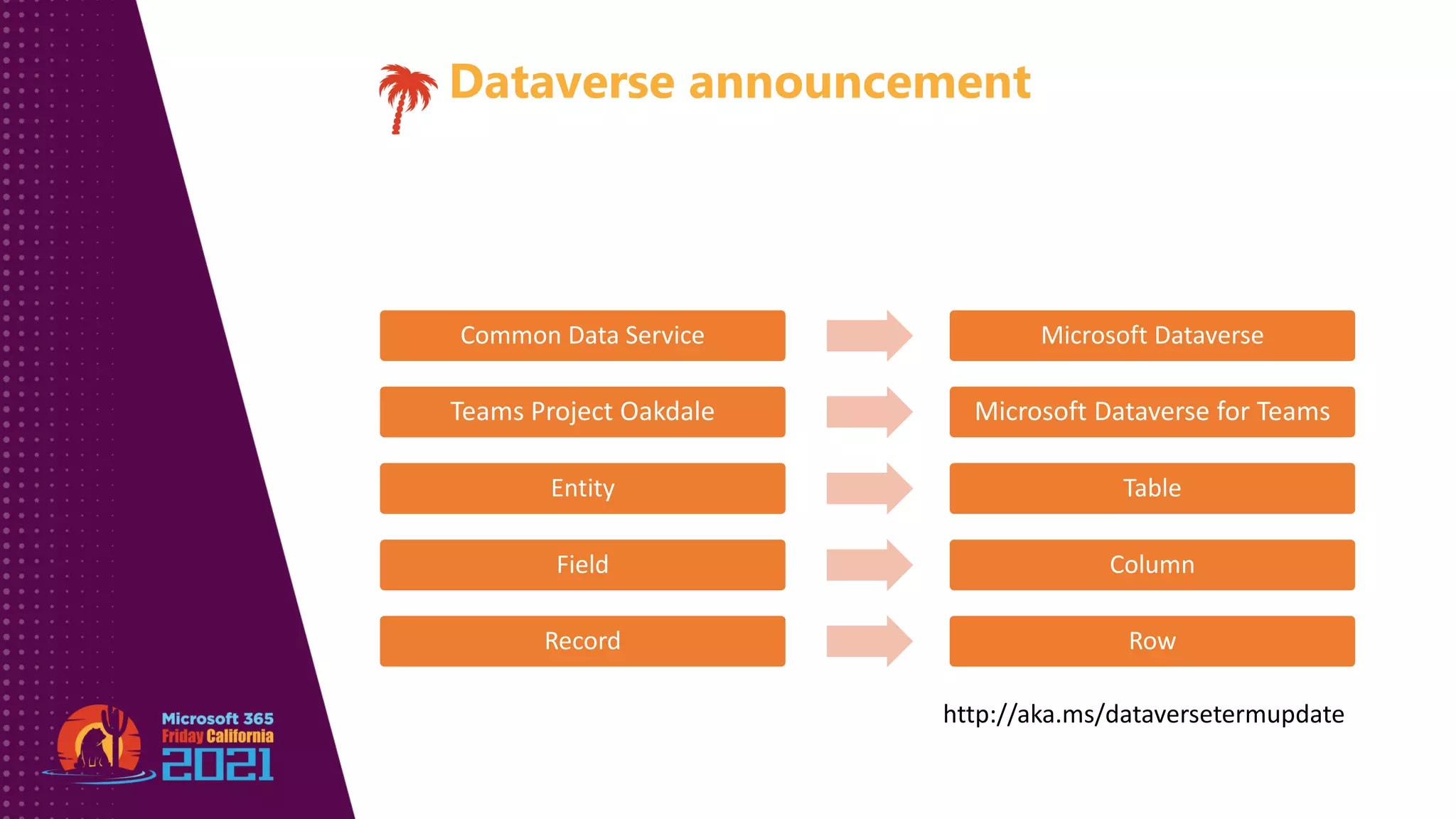 Dataverse for Teams, Tomasz Poszytek, M365 California 2021 | PDF
