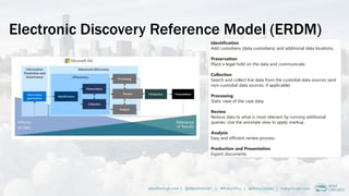 Microsoft 365 Chicago - eDiscovery and Microsoft Teams | PPTX | Search ...