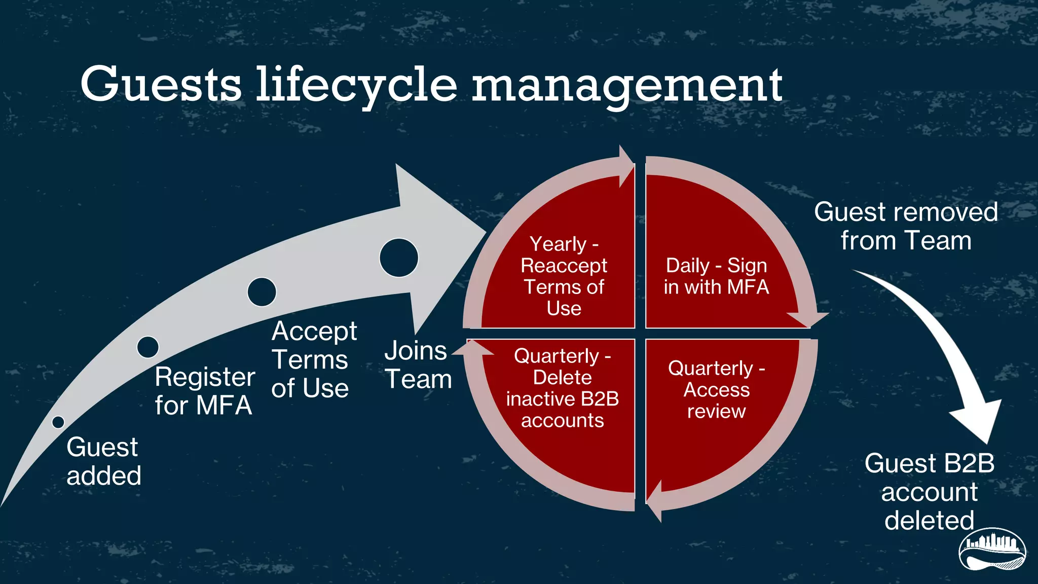 Implementing Microsoft Teams Lifecycle Governance to Stop Team Sprawl ...