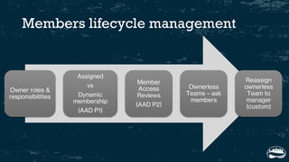 Implementing Microsoft Teams Lifecycle Governance to Stop Team Sprawl ...
