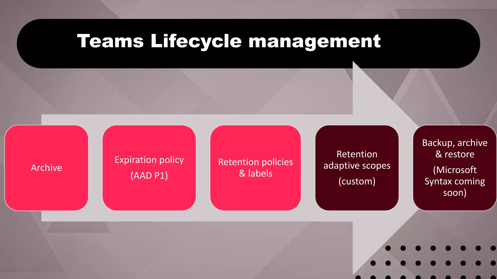Implementing Microsoft Teams Lifecycle Governance to Stop Team Sprawl ...