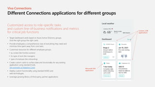 M365 Conf - Microsoft Viva Interactive Overview - 2021 Dec 06.pdf