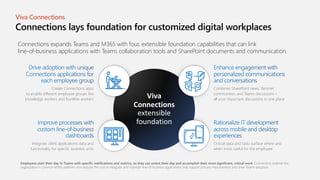 M365 Conf - Microsoft Viva Interactive Overview - 2021 Dec 06.pdf