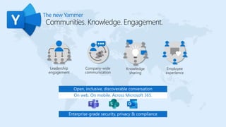 Sentiment Analysis for Yammer Posts | PPTX