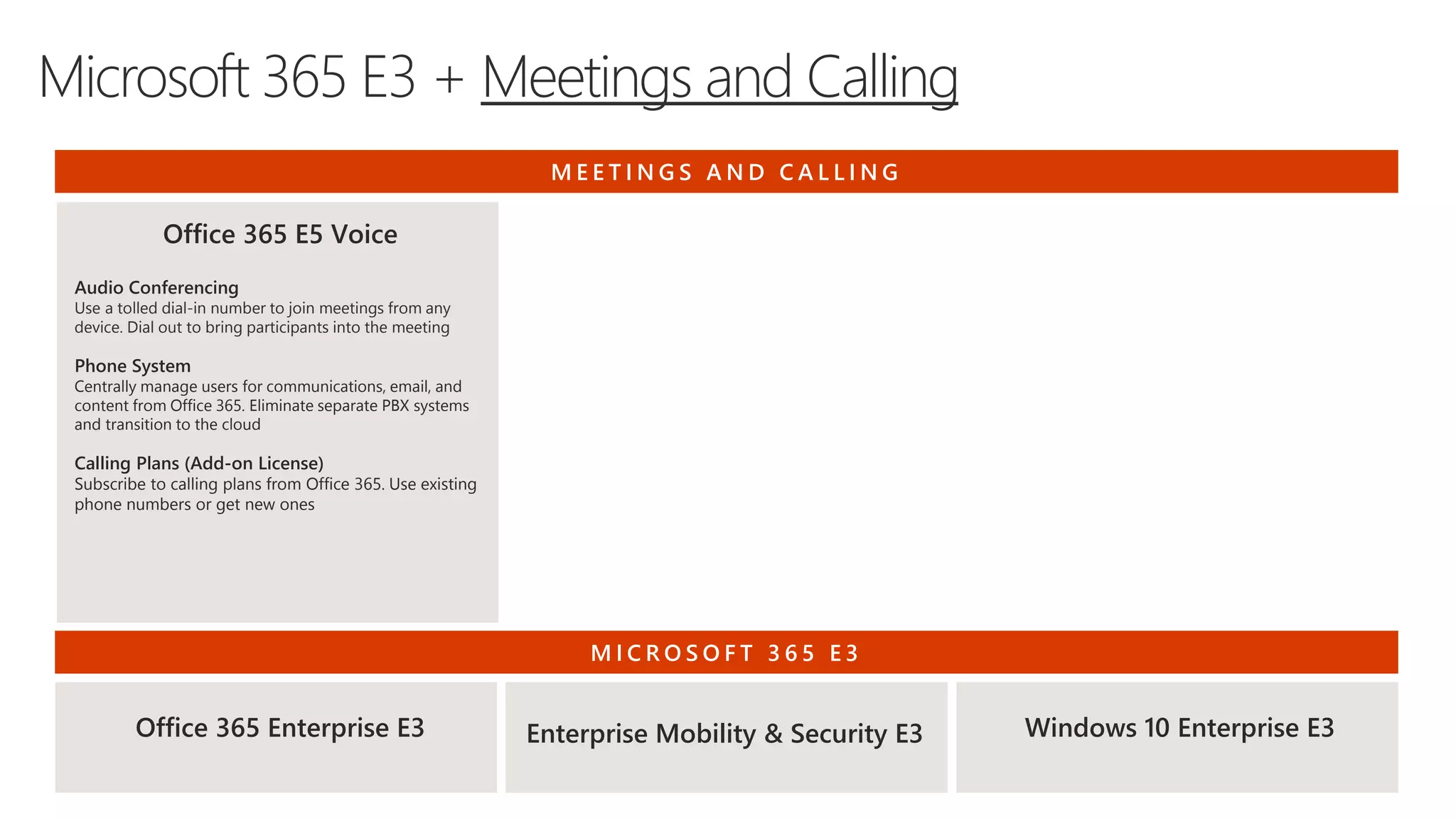 M365 e3 and identity and threat protection and compliance new skus | PPTX