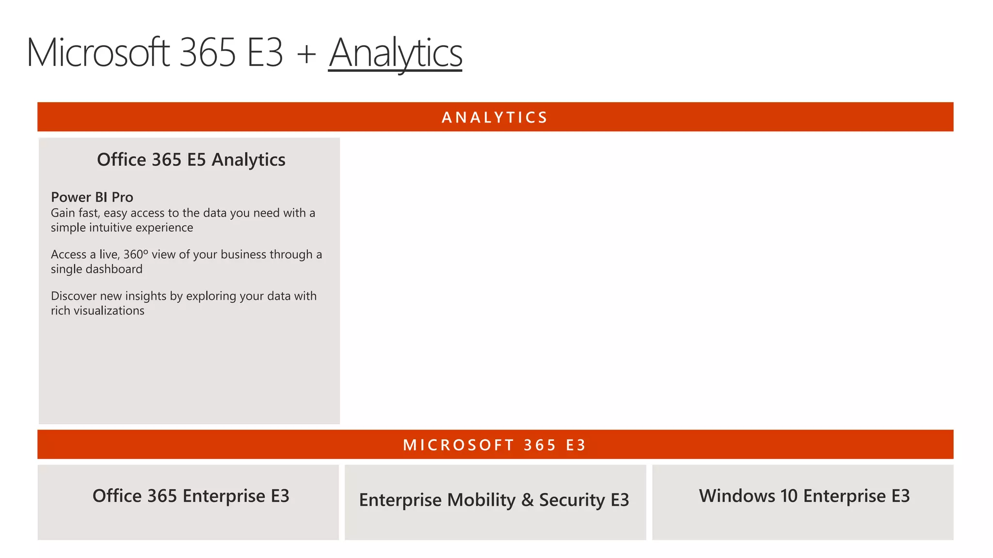 M365 e3 and identity and threat protection and compliance new skus | PPTX