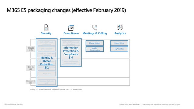 M365 e3 and identity and threat protection and compliance new skus | PPT