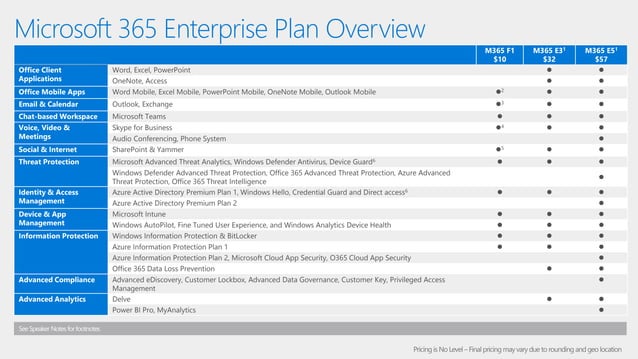 M365 e3 and identity and threat protection and compliance new skus | PPT