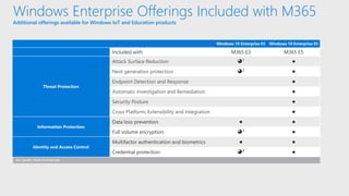 M365 e3 and identity and threat protection and compliance new skus | PPTX