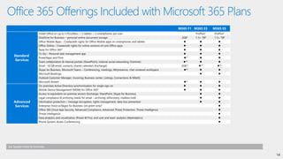 M365 e3 and identity and threat protection and compliance new skus | PPTX