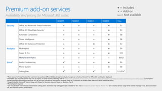 M365 e3 and identity and threat protection and compliance new skus | PPTX