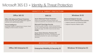 M365 e3 and identity and threat protection and compliance new skus | PPTX