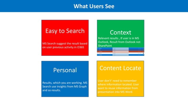 Microsoft Search with Graph Connector | PPT