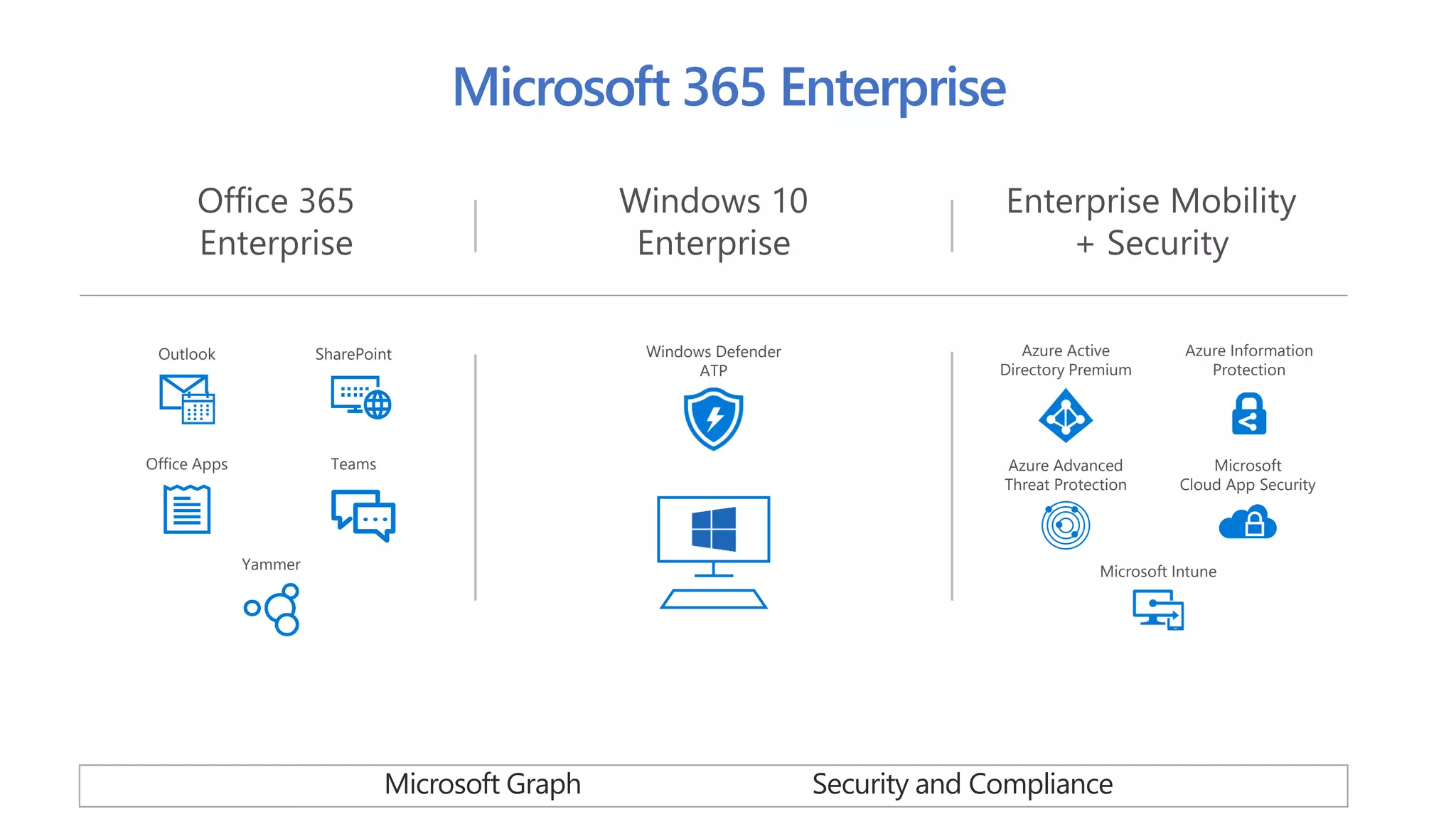 M365 launch event introduction - 090518 | PDF