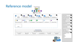M365 launch event introduction - 090518 | PDF