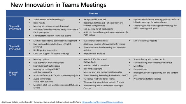 Taking a #HumansFirst Approach to Collaboration with Microsoft Teams | PPT
