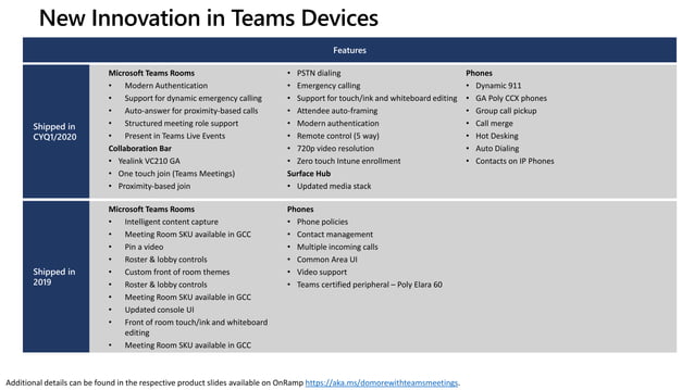 Taking a #HumansFirst Approach to Collaboration with Microsoft Teams | PPT