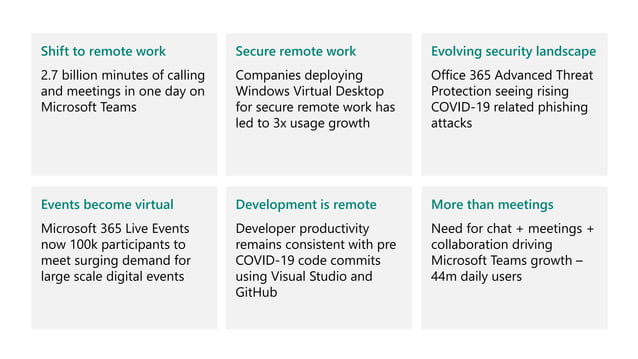 Taking a #HumansFirst Approach to Collaboration with Microsoft Teams | PPT