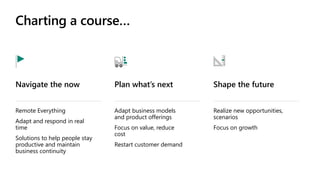 Taking a #HumansFirst Approach to Collaboration with Microsoft Teams | PPT