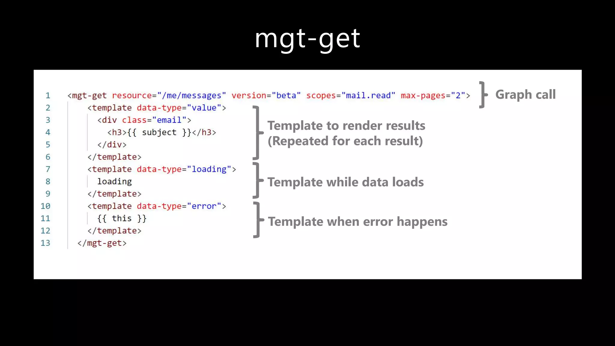 Building Apps Super Fast Using The Microsoft Graph Toolkit Ppt