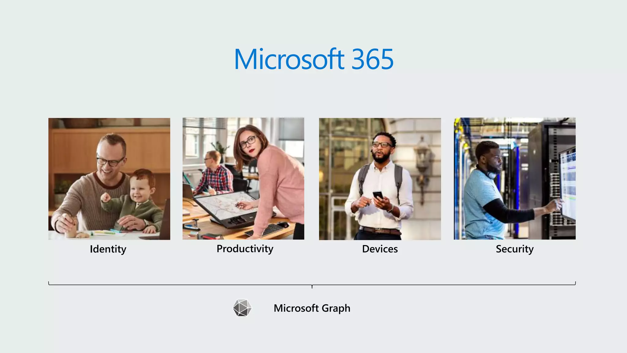 Building Apps Super Fast Using The Microsoft Graph Toolkit Ppt