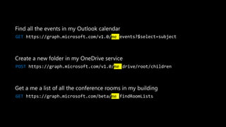 Building apps super fast using the Microsoft Graph Toolkit | PPT