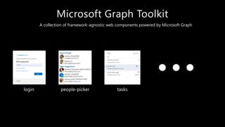 Building apps super fast using the Microsoft Graph Toolkit | PPT