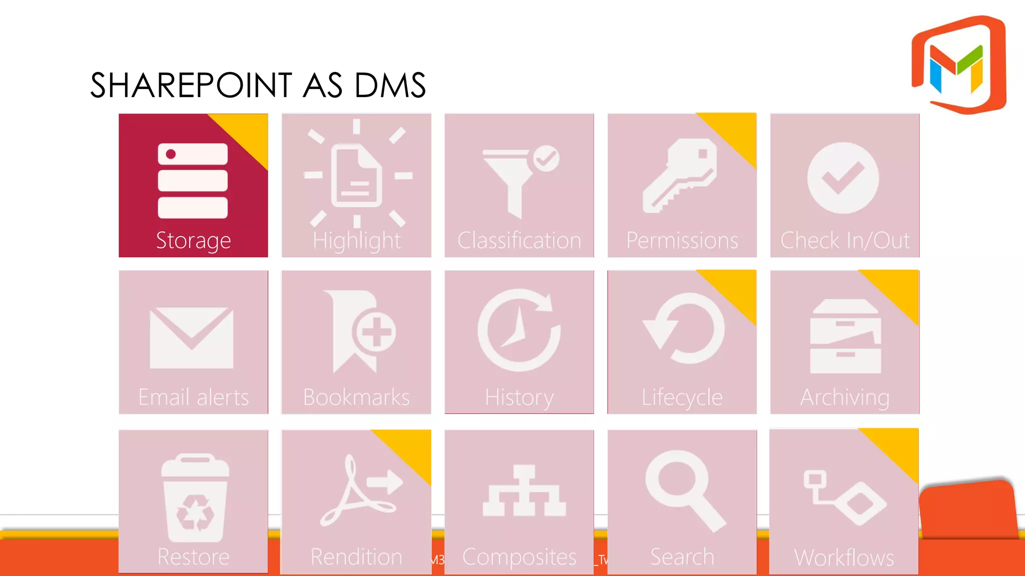 All about documents in O365 - M365 May 2020 | PPT