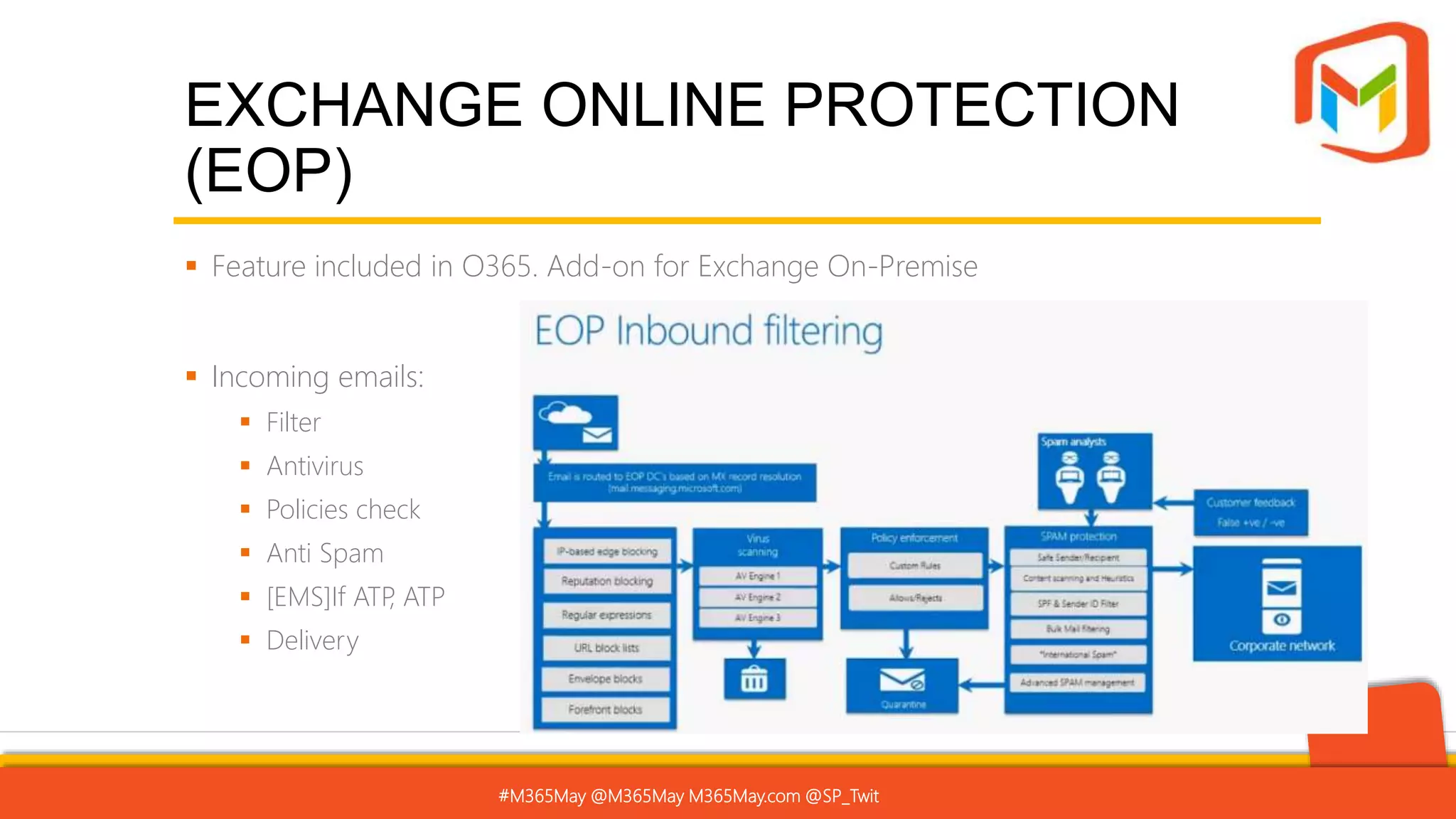Cyber security and microsoft 365 in action | PPTX