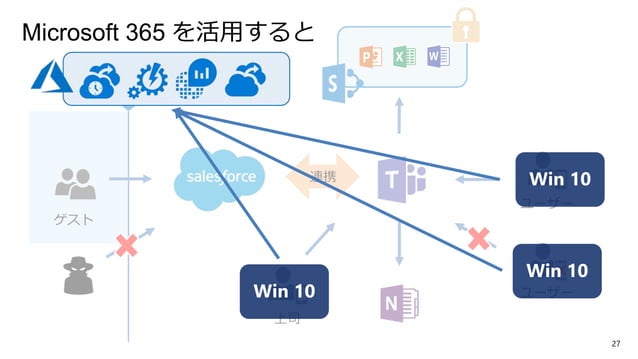 Microsoft 365 で NoOps を考える | PPTX