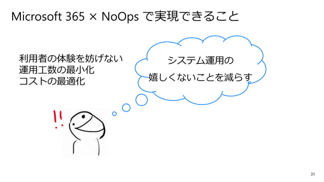 Microsoft 365 で NoOps を考える | PPTX