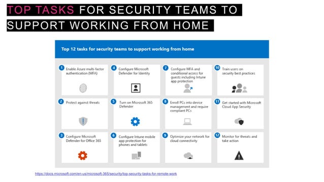Understanding Security and Compliance in Microsoft Teams M365 North ...