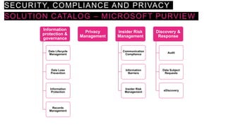 Understanding Security and Compliance in Microsoft Teams M365 North ...