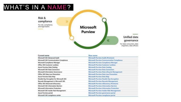 Understanding Security and Compliance in Microsoft Teams M365 North ...